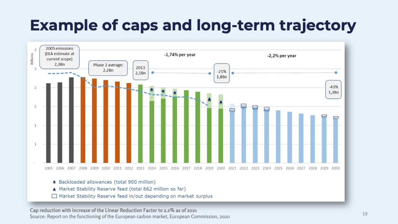 Carbon Pricing: Theory & Concepts | NEYEN